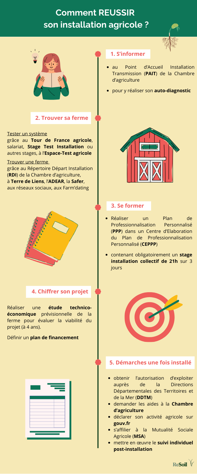 Agriculture - Comment réussir son installation agricole en France